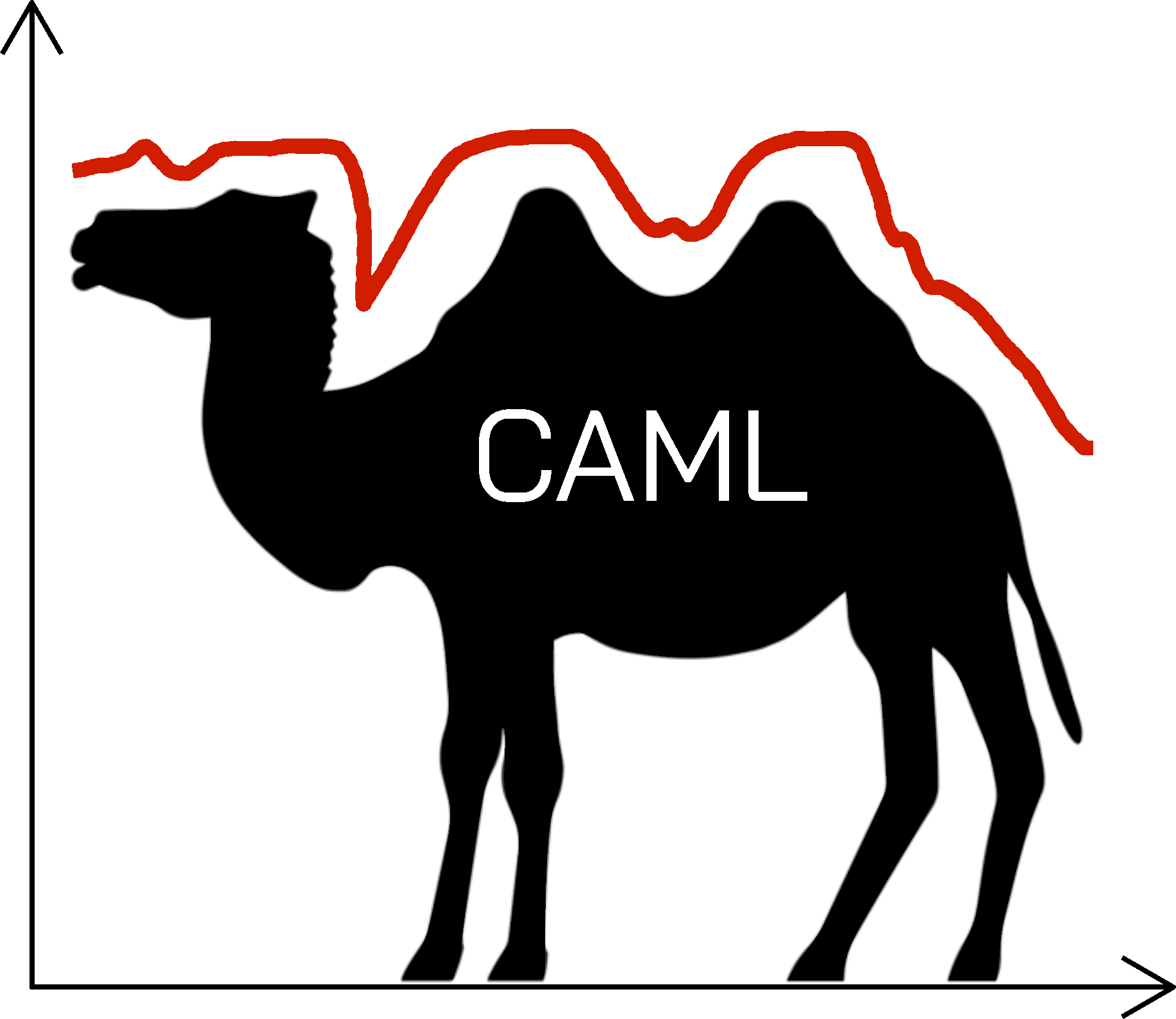 CAML